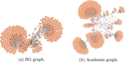 Visual Representation Of The Constructed Graphs Download Scientific