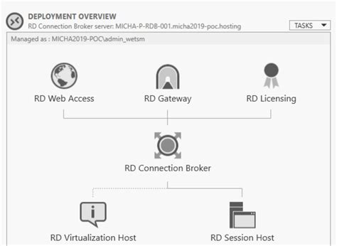 Migrate Your Rds Deployment To A New Connection Broker Even On Azure Cloudarchitect Bvba Website