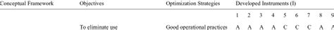 cp conceptual framework objectives and optimization strategies related