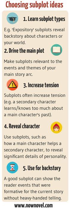 Subplots Threads