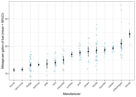 R Visualization Workshop