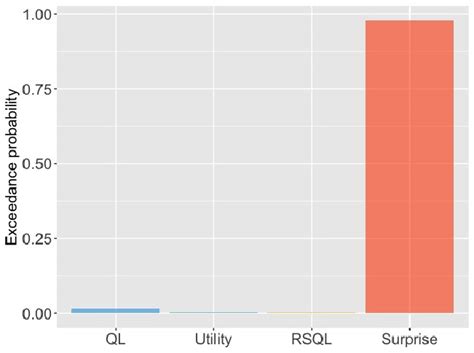 Bayesian Model Selection Download Scientific Diagram