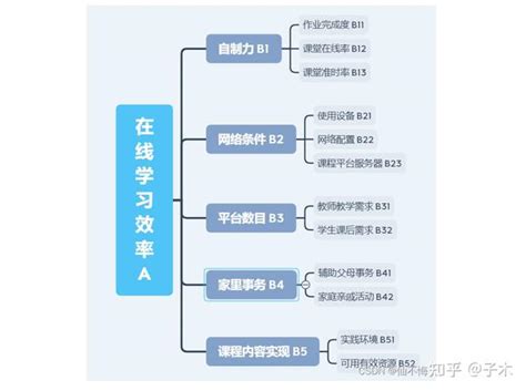 评价类算法——模糊综合评价法 附matlab代码 知乎