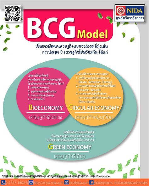 Bcg Model โดย Nida Consulting Center Bcg