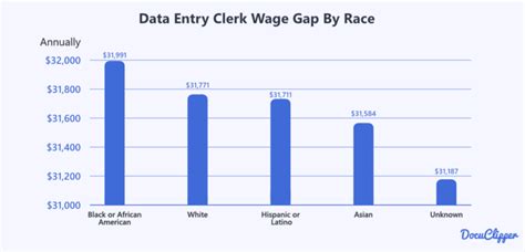 67 Data Entry Statistics For 2025 Docuclipper