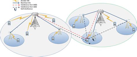 Example Of Proposed Massive Mimo Enabled Two Tier Heterogeneous Network