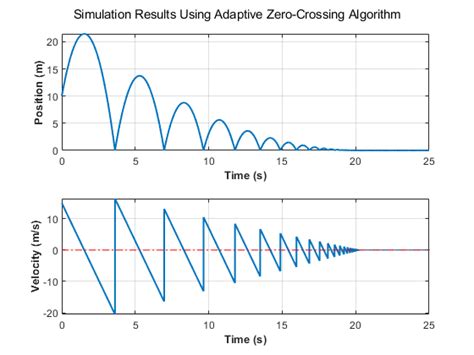 zero crossing detection