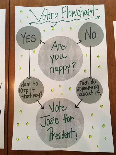 School Campaign Ideas Presidential Campaign Posters Student Council