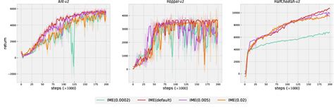 Figure 4 From Intrinsic Motivation Exploration Via Self Supervised Prediction In Reinforcement