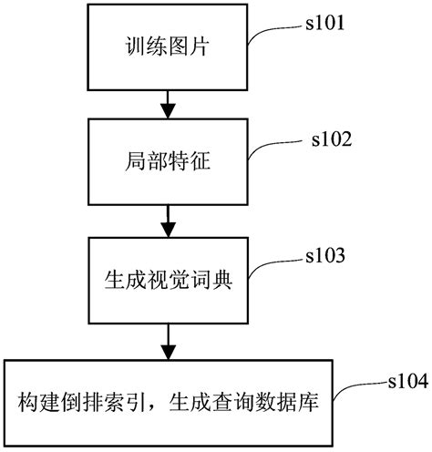 a method of image retrieval based on maximum similarity matching