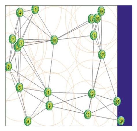 Sensor Deployment With Area 2k Radius 10 And Netsize 20