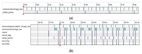 Object Detection And Information Perception By Fusing Yolo Scg And Point Cloud Clustering