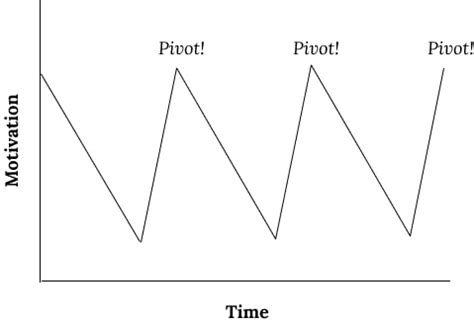 Pivot Pivot Pivot Can T Wait Till Monday