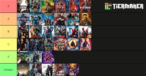 MCU Tier List Community Rankings TierMaker MCU Tier List Community Rankings TierMaker