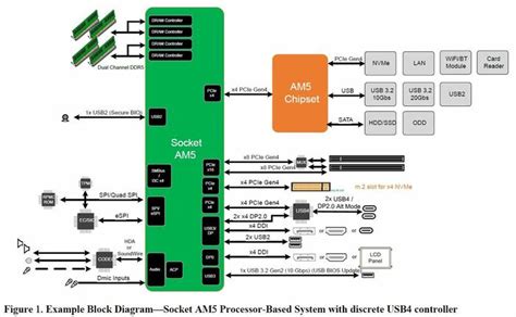 amd provides more 3d stacking info at hot chips 33 industry news