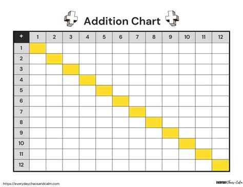 Free Printable Blank Addition Chart Pdf Free Printables