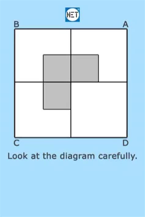 Prasad Kale Posted On Linkedin