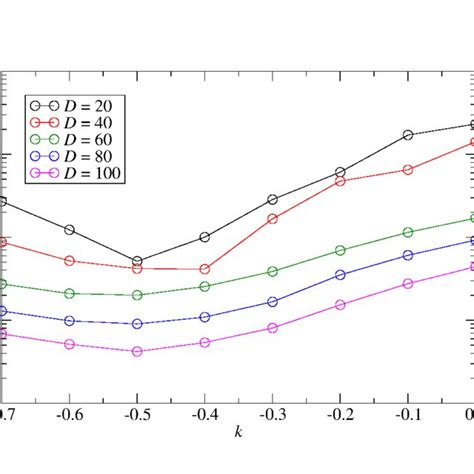 Left Tensor Network Representation Considered In The Usual Trg Download Scientific Diagram