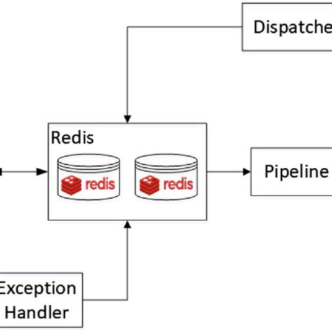 The Framework Of Data Collecting System Download Scientific Diagram
