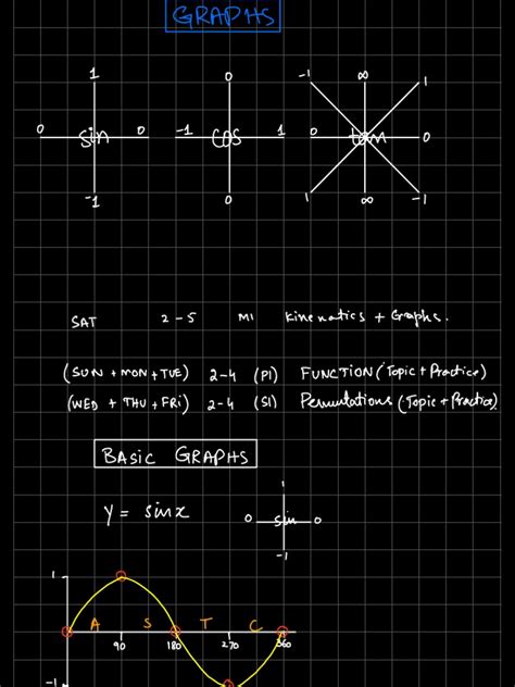 P1 Trigonometry Graphs By Zainematics Pdf