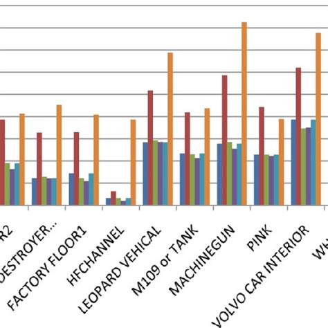 Speech Intelligibility Index For English Speech Database Download