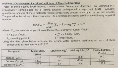 Solved Problem 1 Octanol Water Partition Coefficients Of