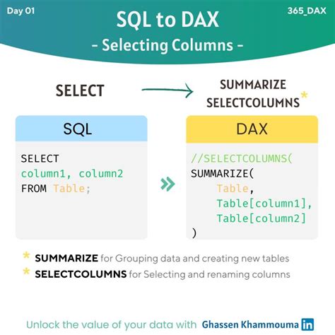 dax 365 day01 dataanalytics powerbi dax sql datascience