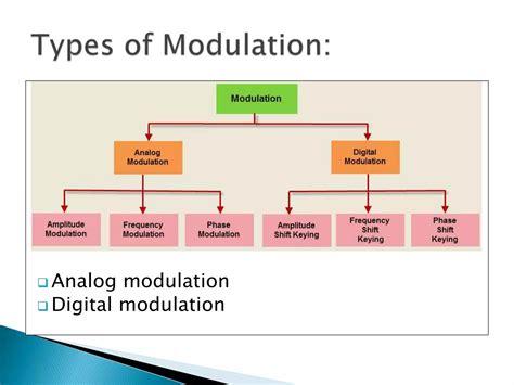 Modulation Techniquespptx