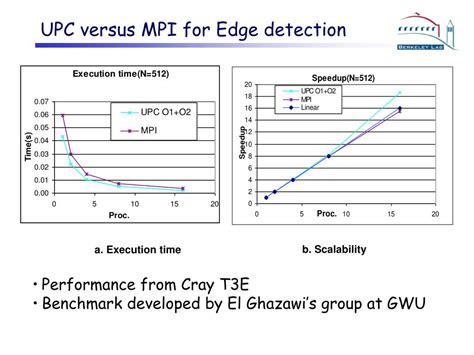 Ppt Unified Parallel C At Nersc Powerpoint Presentation Free