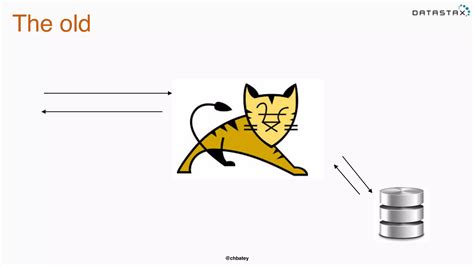 cassandra day london building java applications ppt