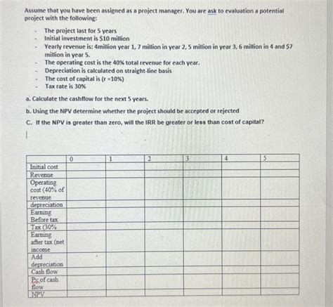 Solved Assume That You Have Been Assigned As A Project