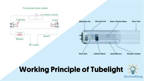 Led Lamp Working Principle At Brenda Ferri Blog