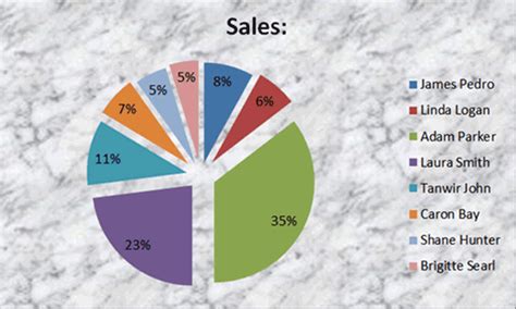 Question 1 Excel Charts Test