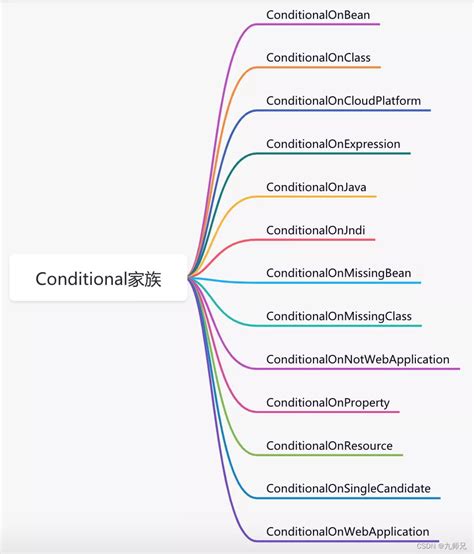 Java中的 Conditional条件注解详细解析 java 脚本之家
