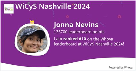 Jonna Nevins On Linkedin Wicys2024 Whova