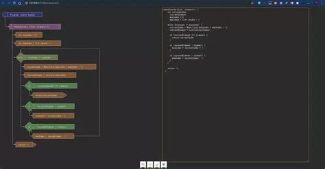 将JavaScript代码转换为漂亮的SVG流程图js flowchart 腾讯云开发者社区 腾讯云