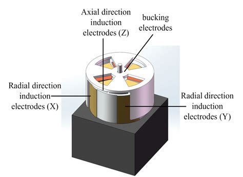 Simple Circuit Diagram Of An Electromagnetic Field Detector