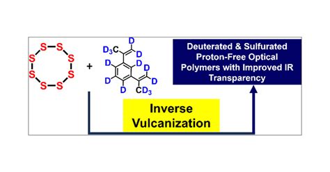 Synthesis Of Deuterated And Sulfurated Polymers By Inverse Vulcanization Engineering Infrared