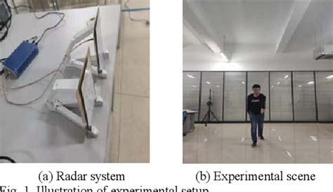Figure 1 From Wgan Gp Based Synthetic Radar Spectrogram Augmentation In