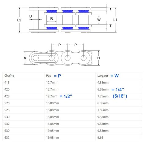 428er Transmission Chain Sold By Meter