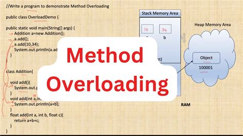 Polymorphism In Java Method Overloading In Java Youtube
