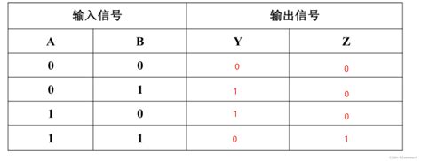 基本逻辑门电路分析 74门电路教程 csdn博客