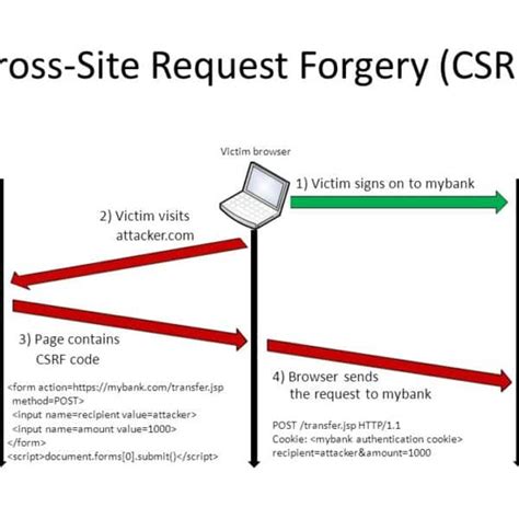 Quest Darknet Darknet Hacking Tools Hacker News And Cyber Security