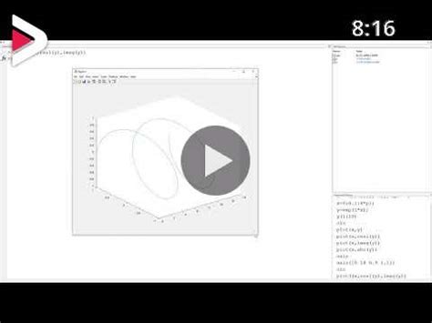 Plotting Complex Functions in MATLAB دیدئو dideo