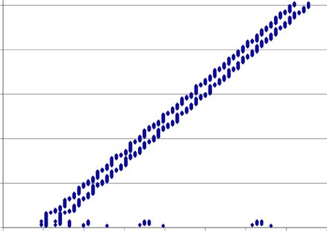An Observed Host Scan Across An Entire Class C Address Space Download Scientific Diagram