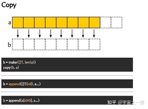 你真的理解 golang 切片吗？全切片表达式及切片使用技巧 知乎