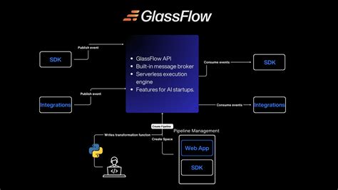 comparison of event driven data pipeline providers why glassflow is