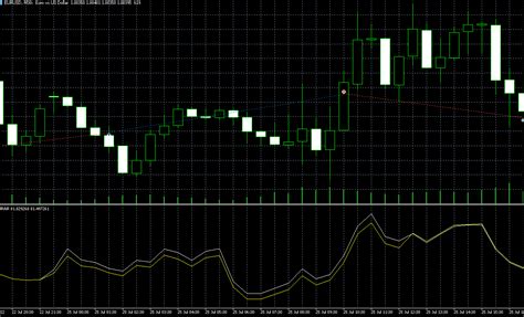 在mql5代码库免费下载metatrader 5的 人气意愿指标brar tottiss 指标 2022 08 20