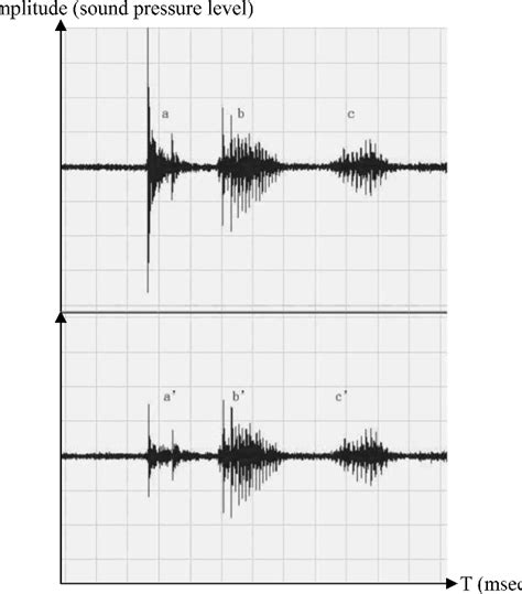 figure 1 from evaluation of a transient noise reduction strategy for