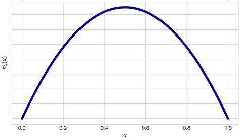 Persuasive Python 15 Integration Using Monte Carlo And Markov Chain